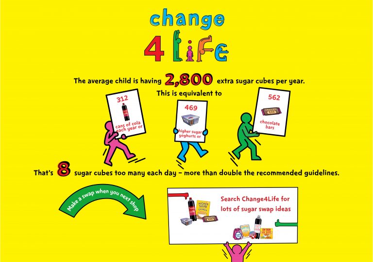 Change For Life Campaign - Teeth In Line